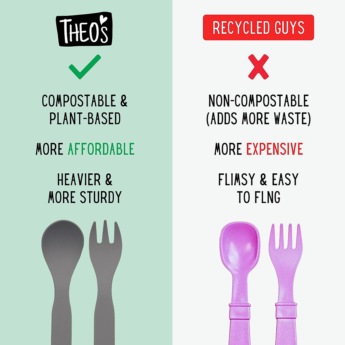 THEO'S 20 Pack Eco-Friendly Utensils for Baby & Toddler | 100% Biodegradable + Compostable 5.0"x1.2" Plant Based Spoons & Forks (10 each) | BPA Free, Dishwasher + Microwave Safe, Light & Dark Gray