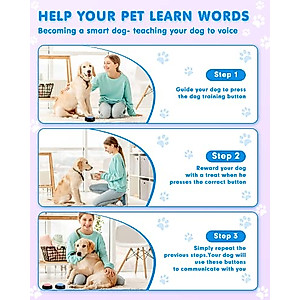 Dog Buttons for Communication, 4 Dog Talking Button Set, Speaking Buttons for Cats and Dogs, 30s Voice Recordable Pet Training Buzzer with Waterproof Dog Activity Mat and 24 Scene Stickers