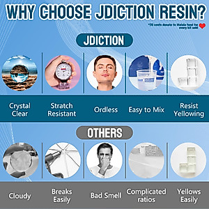 JDiction Epoxy Resin High Gloss 34OZ - 3X Yellowing Resistant Upgrade Formula, Self Leveling Resin and Hardener, Crystal Clear & Bubble Free Coating and Casting Resin for Jewelry, Art, Wood 1:1 Ratio