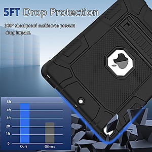 Rantice iPad 9th Generation Case, iPad 8th Generation Case, iPad 7th Generation Case, Hybrid Shockproof Rugged Drop Protective Case with Kickstand for iPad 10.2'' (Black)