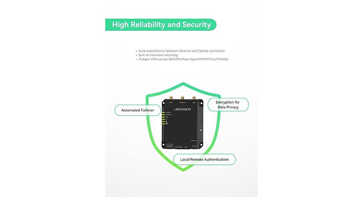 LINOVISION 4G LTE Router - Dual SIM, Secure VPN Access