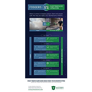 Victory Innovations Cordless Electrostatic Backpack Sprayer Machine for disinfectants, sanitizer, Cleaning,Green,VP300ES