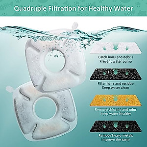 4 Pack Replacement Filters & 4 Pack Replacement Pre-Filter Sponges for 67/95/135/85oz Automatic Pet Fountain, BFLICROY Cat Water Fountain Filters, Triple Filtration Dog Fountain Filter Replacement