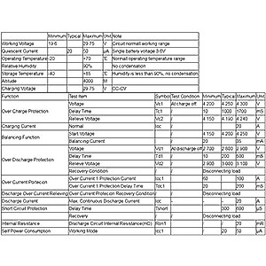Lithium Li-ion LiFePO4 Battery Battery Board with Balancing (#1)