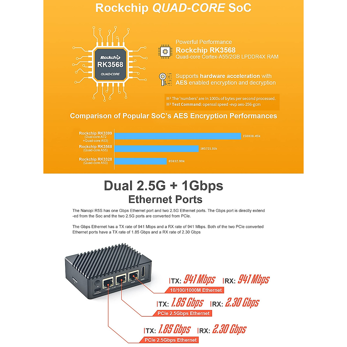FriendlyElec Nanopi R5S Mini Router OpenWRT with Three Gbps Ethernet Ports LPDDR4X 4GB RAM Based in RK3568 Soc for IOT NAS Smart Home Gateway Support Linux Ubuntu (with CNC Metal Case)