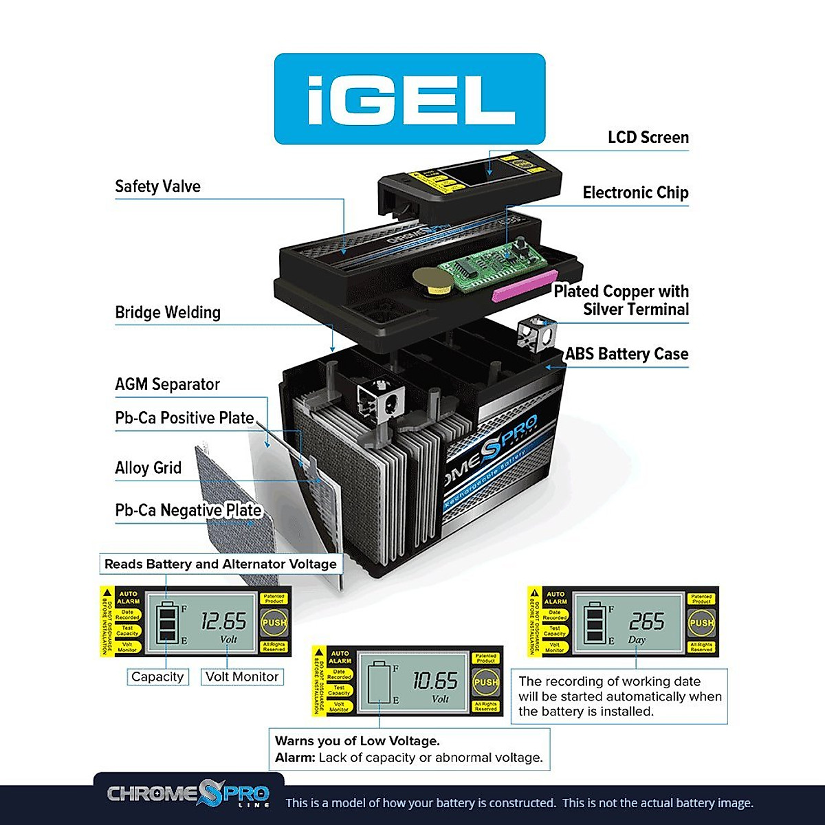 YTX14-BS iGel High Performance - Rechargeable Replacement Maintenance Free - Sealed AGM Motorcycle Battery