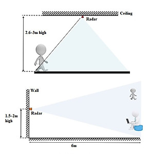 RAKSTORE HLK-LD2410 24G FMCW 24GHz Smart Human Presence Sensing Radar Module Millimeter Wave Motion Switch Sensor Module