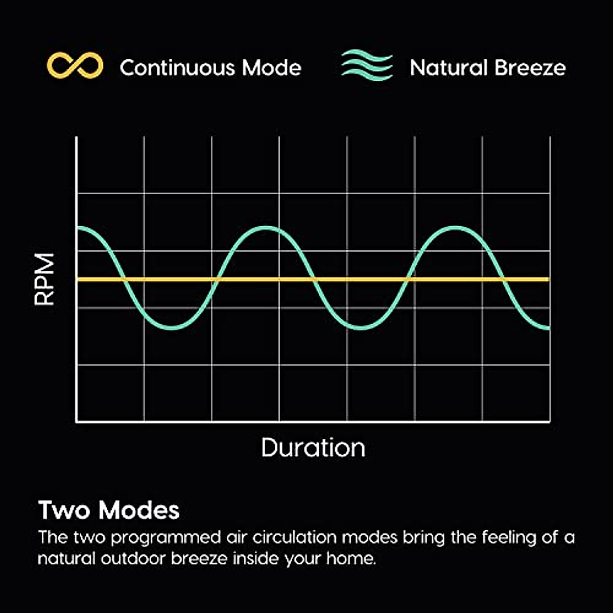 IRIS USA WOOZOO Oscillating Fan, Vortex Fan, DC Motor Quiet and Eco Friendly, 22 dB on Low, 6-in-1 Fan w/ Remote/ 8 Speed Settings, 82 ft Max Air Distance, Medium, White (594343)