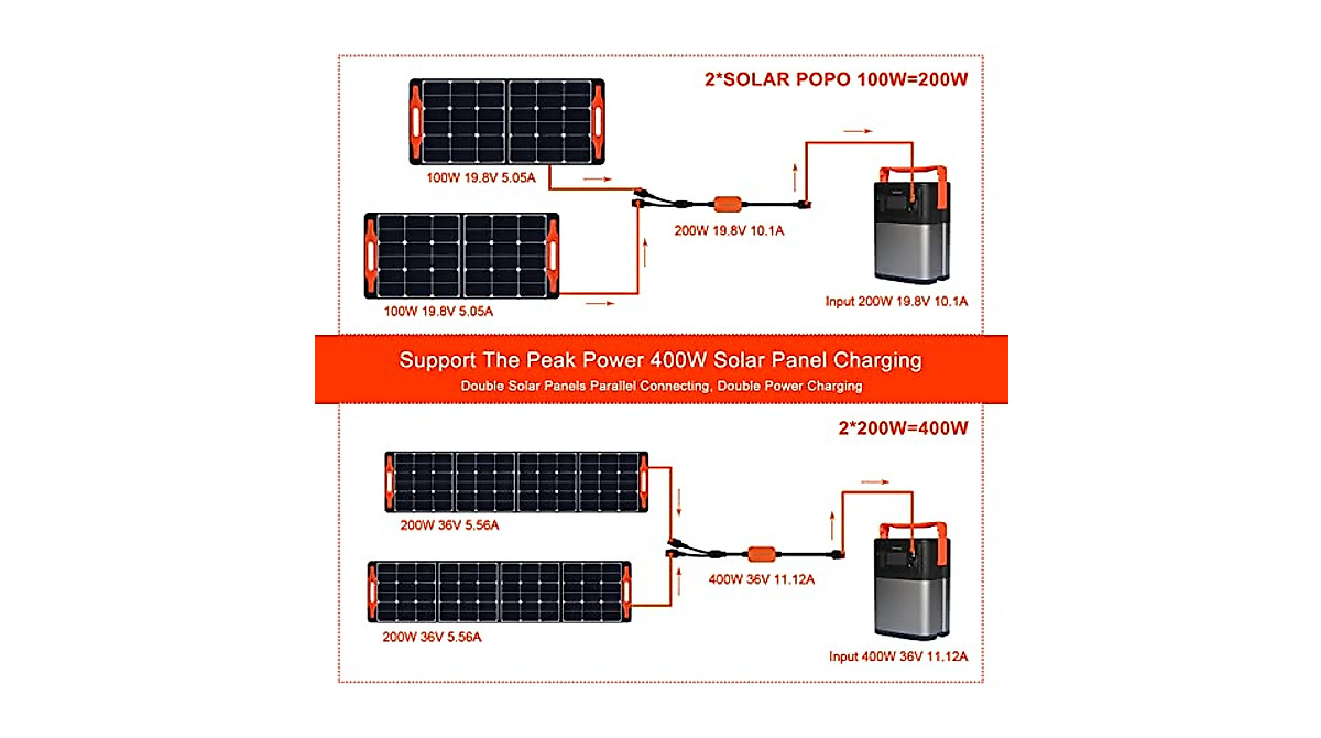 SOLAR POPO Solar Panel Connector - 2 in 1 Adapter Cable