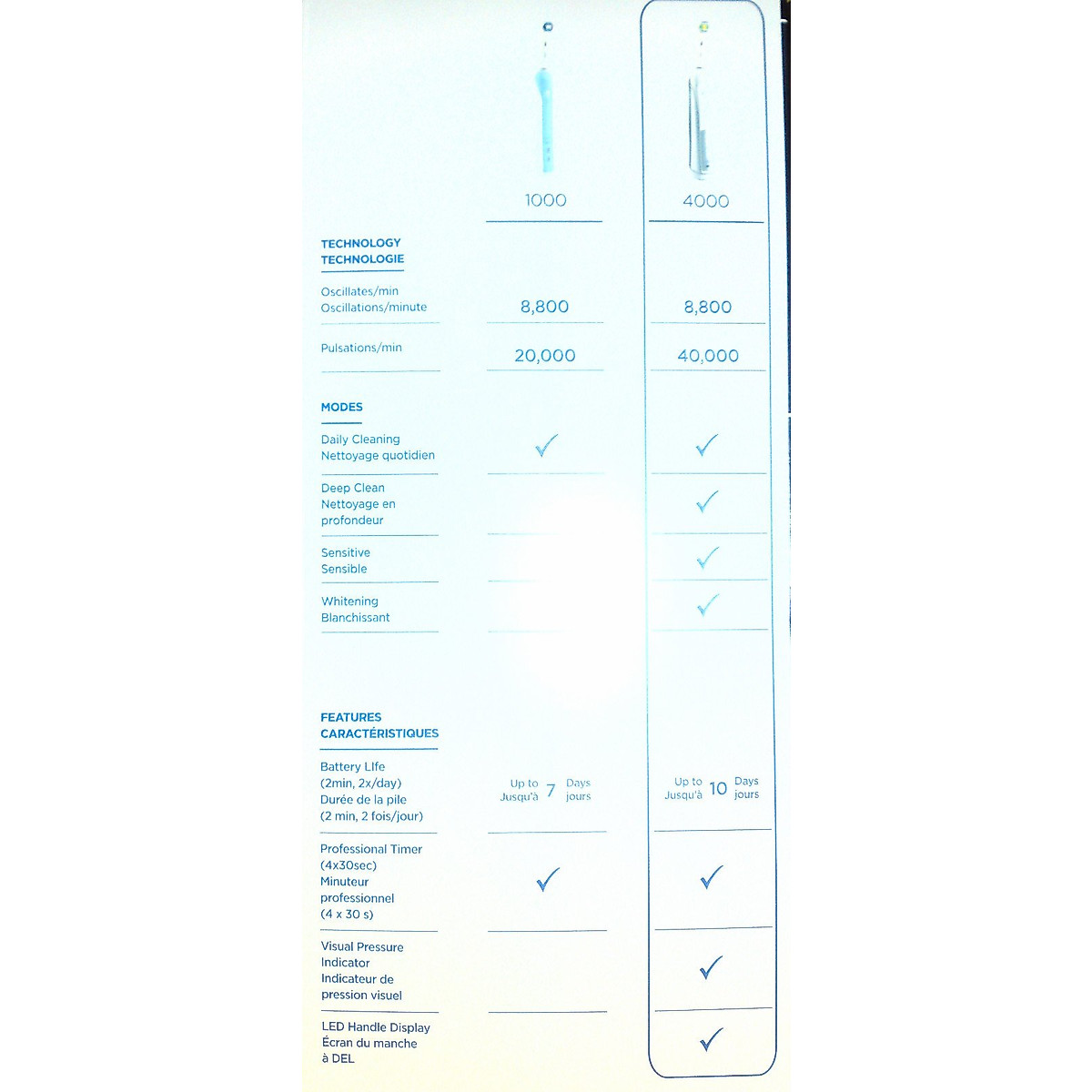 Oral-B Healthy Clean and ProWhite Precision 4000 Rechargeable Electric Toothbrush, 1 Count