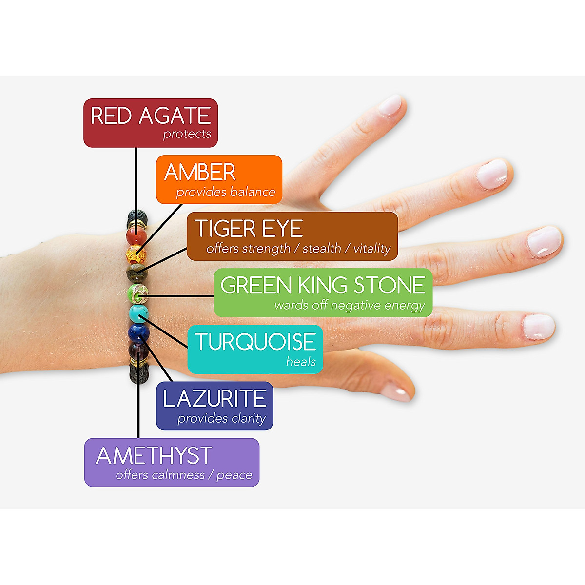 7 Chakra Healing Bracelet with Real Stones, Volcanic Lava, Mala Meditation - Men and Women Religious Jewelry - Wrap, Stretch, Charm Bracelets - Protection, Energy, Healing 7.25 in