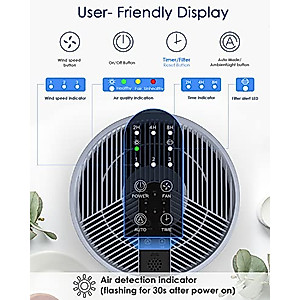 Air Purifiers, AMEIFU Upgrade Large Size Air Purifiers for Home Large Room Bedroom up to 1620sq ft with Aromatherapy and Timing settings, H13 HEPA Air Purifier for Wildfire, Smoke,Pollen and Dander