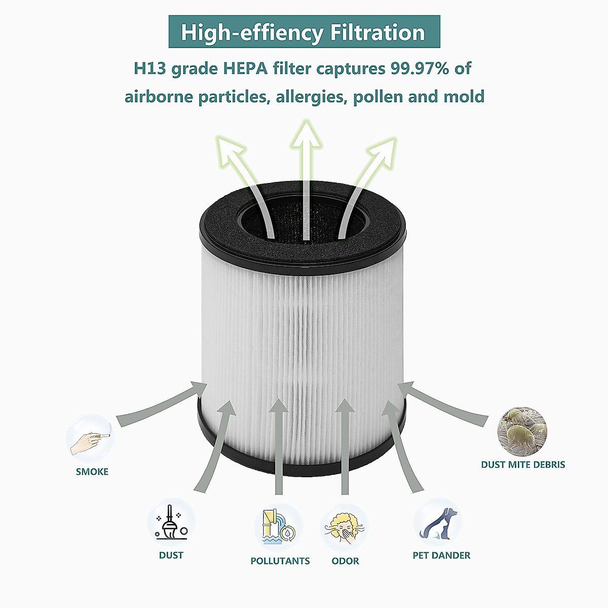 Basum B-D02L Replacement Filter, Compatible with MOOKA and KOIOS B-D02L Air Purifier, 3-in 1 H13 True HEPA Filter, 2 Pack, 2 Count (Pack of 1)