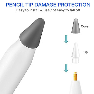 Pencil Tips Compatible with Apple Pencil 1st & 2nd Generation, Replacement Tips (4 Pack) and Nibs Protector Cover (4 Pack) for iPad Pro Pen