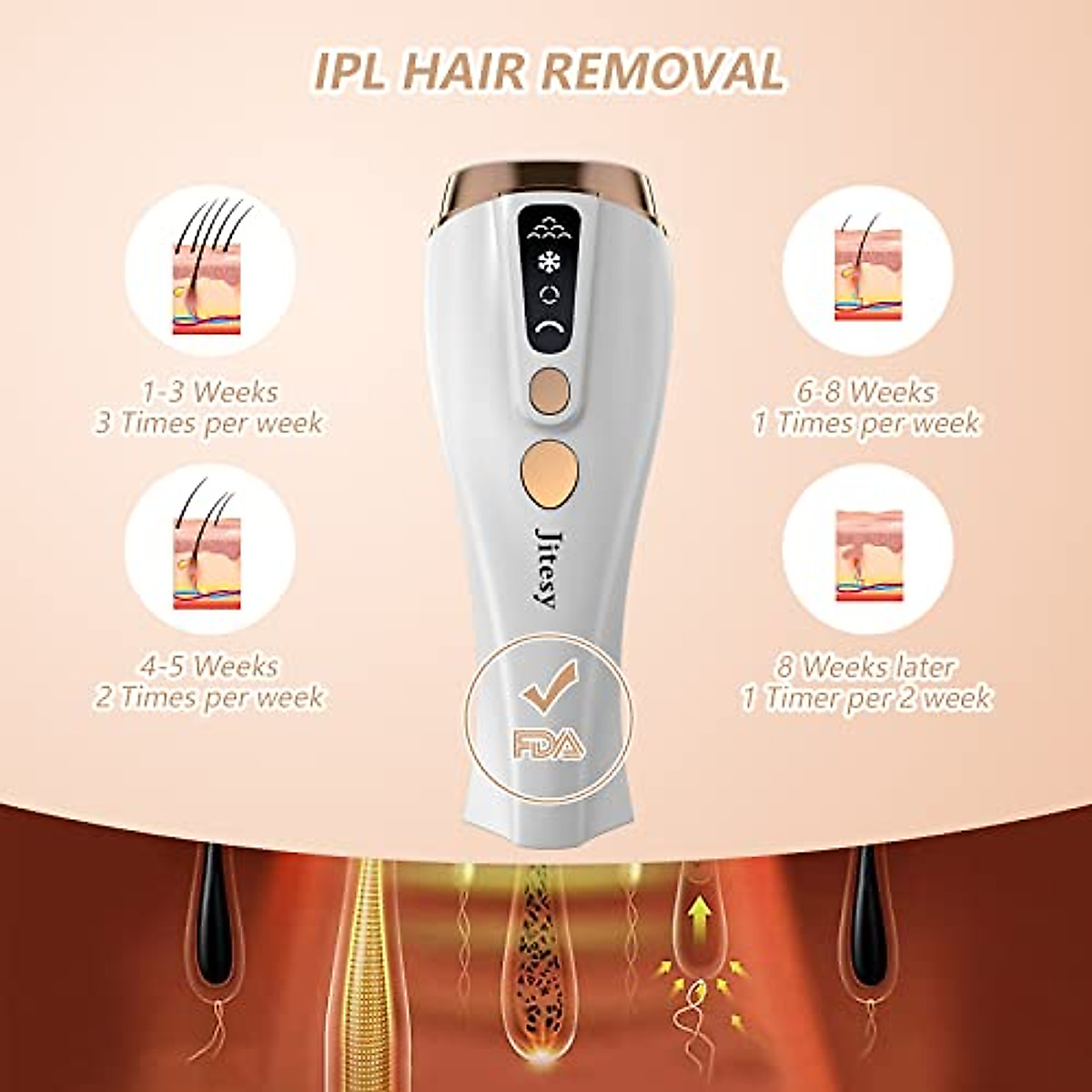 IPL Hair Removal for Women Permanent, Jitesy Hair Removal Device Painless At-Home for Women and Men, Suitable for Face Armpits Legs Arms Bikini Line Whole Body, 999,999+ Flashes for Whole Family Use