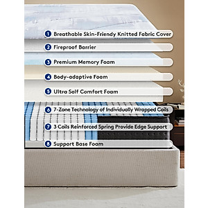 Lomeluous Full Mattress, 14 Inch Premium Gel Memory Foam Mattress with 7-Zone Pocketed Coils, Full Size Mattress for Cooler Sleep, Pressure Relief, Back Pain, Supportive and Comfortable, CertiPUR-US