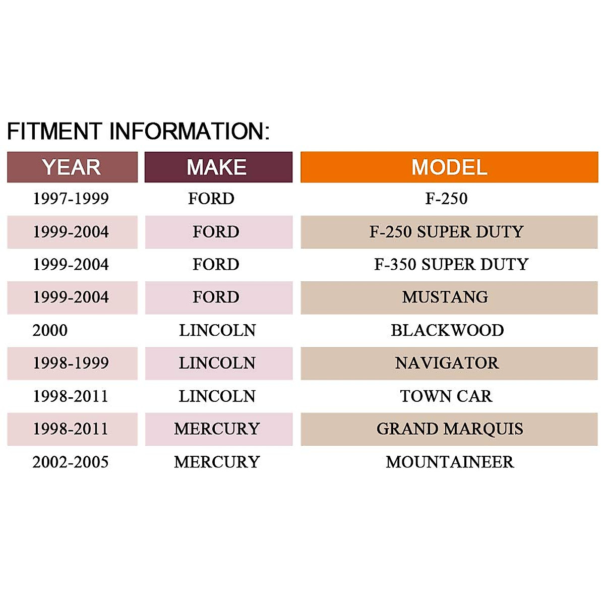 DRIVESTAR Ignition Coil for Ford F150 E150,for Lincoln Town Car,for Mercury 4.6L 5.4L V8 Replacement with DG508 C1454 C1417 FD503 C1417 DG473 DG481 DG491