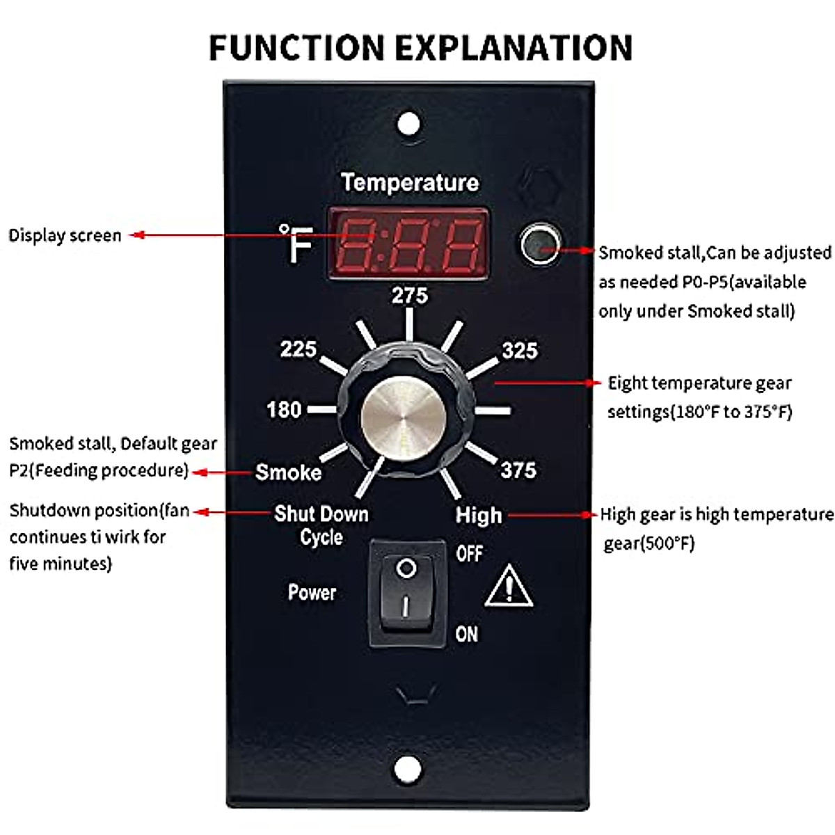 Replacement for Traeger Digital Controller kit, Compatible with Traeger Pellet Wood Pellet Grills, with 7" RTD Temperature Sensor and Igniter Hot Rod Kit