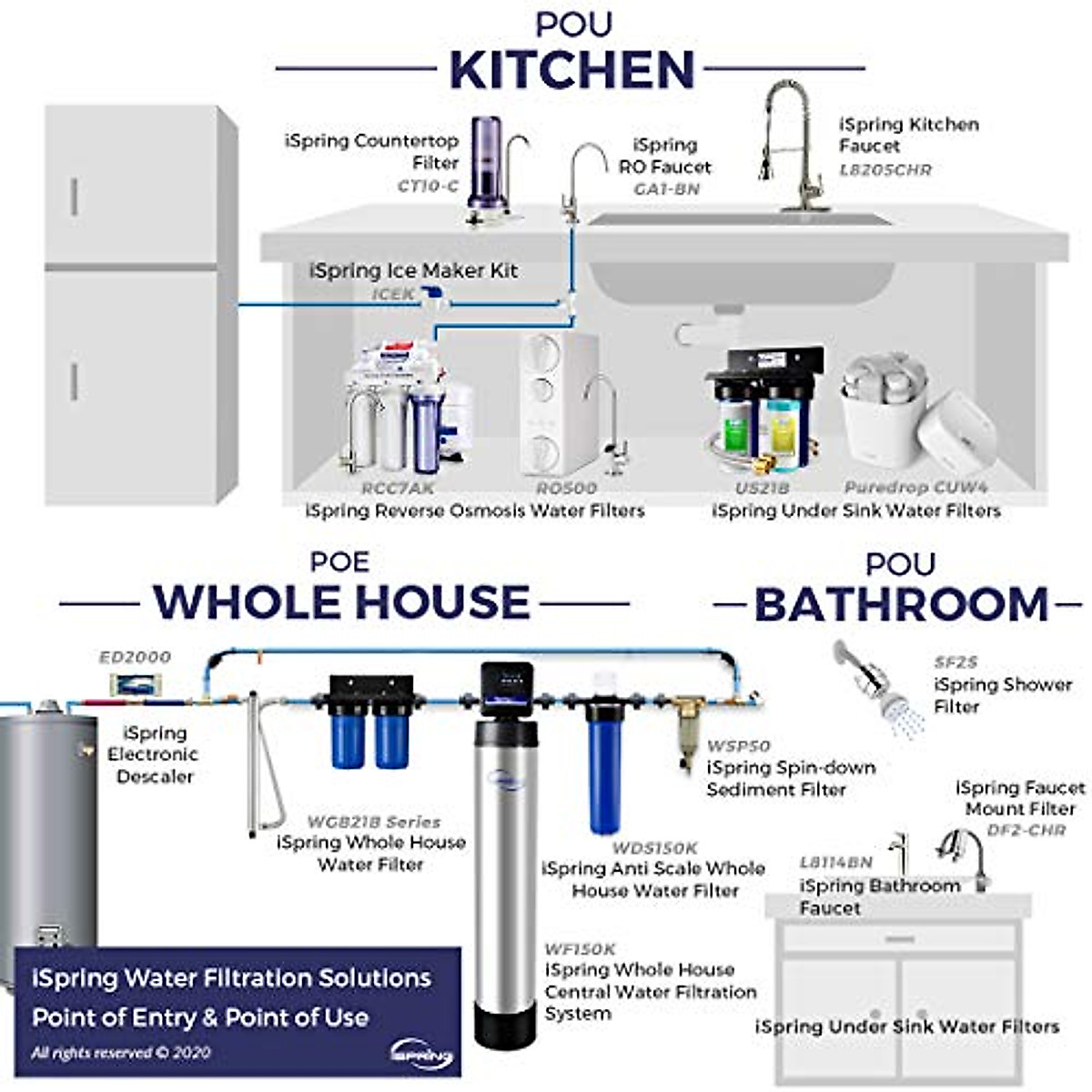 iSpring RCC1UP 6-Stage Reverse Osmosis Water Filter - 100 GPD UV & Pump