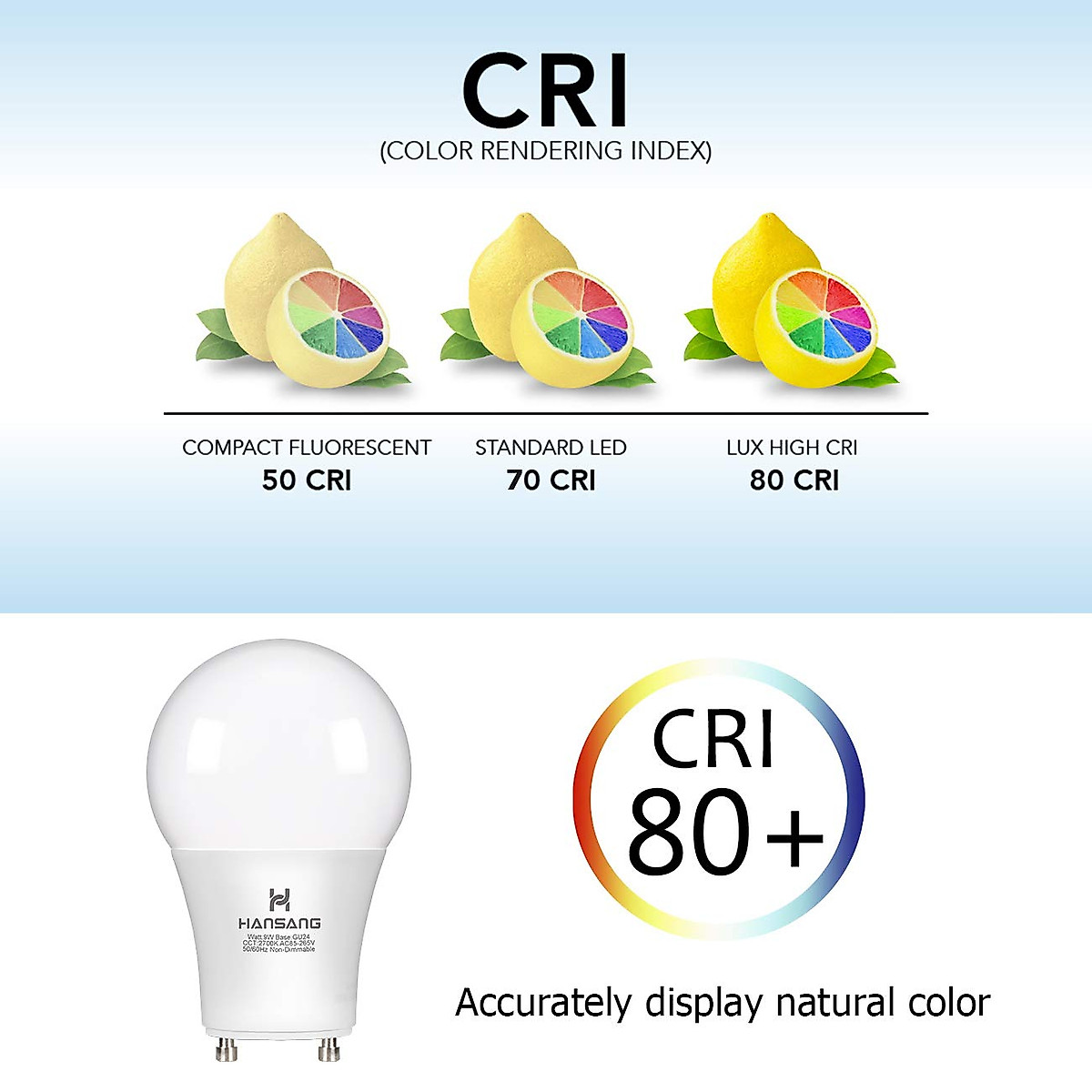 hansang A19 LED Bulb Gu24 Light Bulb Base,9W (100W Equivalent),900 Lumens,5000K Daylight,220 Degree Beam Angle,Gu24 Twist Base,for CFL Upgrade,Non-Dimmable 4 Pack