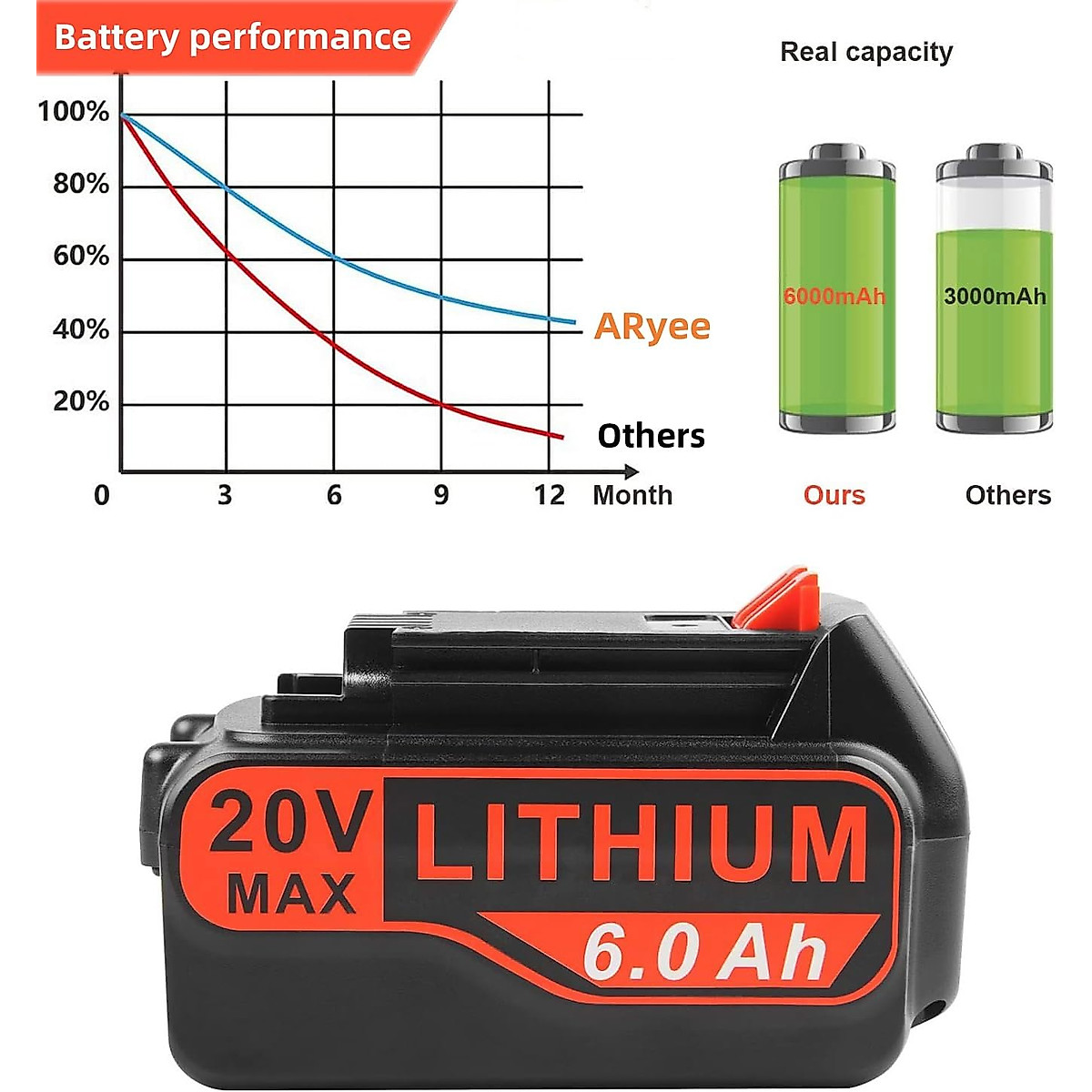 ARyee LB2X4020 6.0Ah 20V Lithium Battery for Black and Decker 20Volt Max LBXR20 LB20 LBX20 LBXR2020 LBX4020 LB2X4020-OPE LBXR20-OPE LBX4020 LST220 Cordless Power Drill Tools