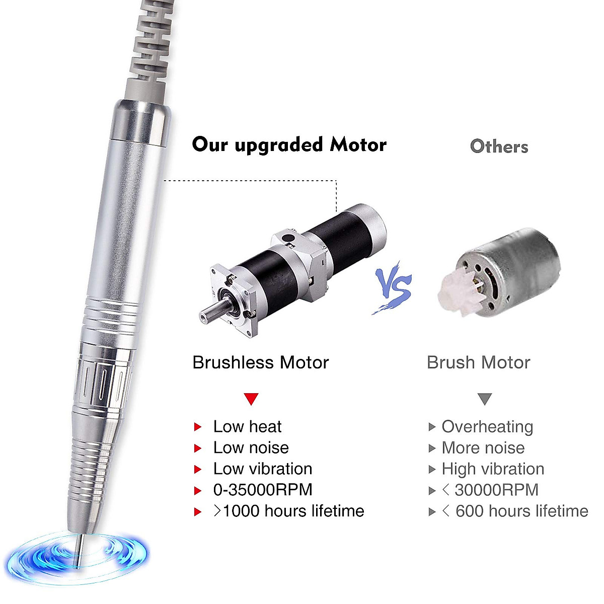 IMENE Brushless Nail Drill Handpiece