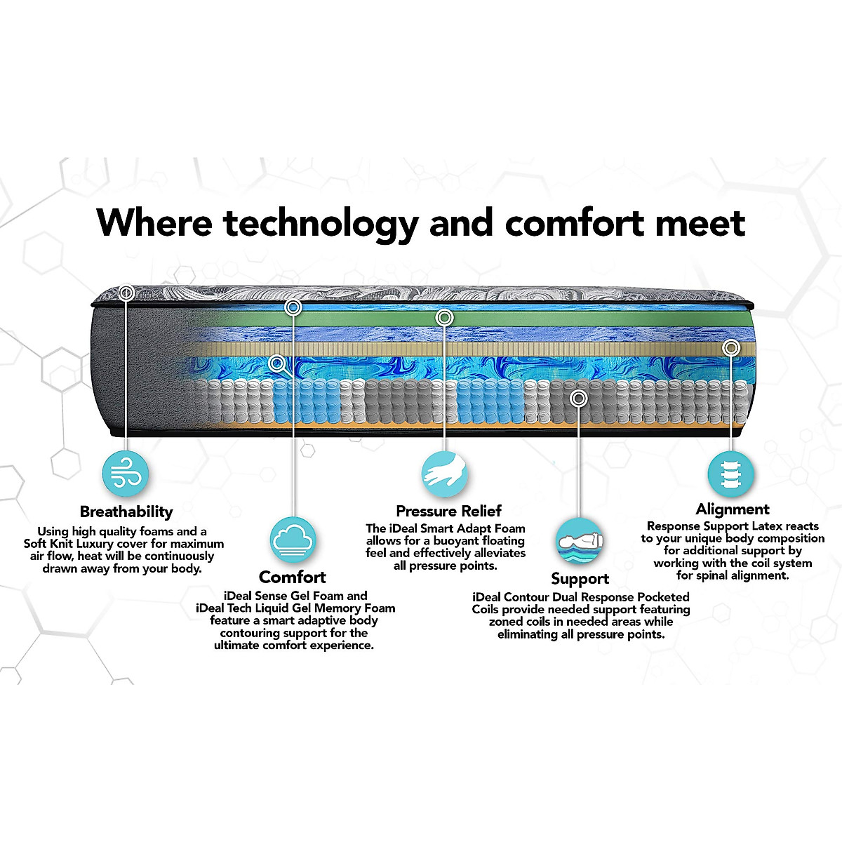 iDealBed iQ5 Luxury Hybrid Mattress and Adjustable Bed Sleep System, Pressure Relief Sleep, Zero Gravity, Anti-Snore, Custom Comfort Positions (Full, Luxury Firm (Medium Firm) + 3i Custom)