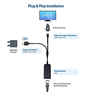 Cable Matters Micro USB to Ethernet Adapter Up to 480Mbps for Streaming Sticks Including Chromecast, Google Home Mini and More - Not Compatible with Roku Device