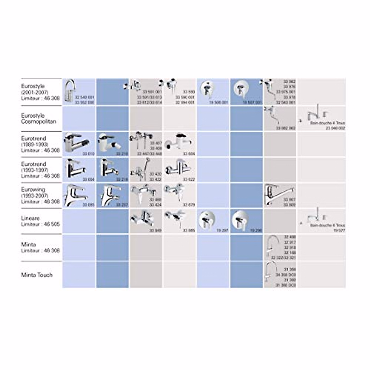 Grohe 46048000 Single-Hand Mixing Valve Ceramic Cartridge, Unfinished