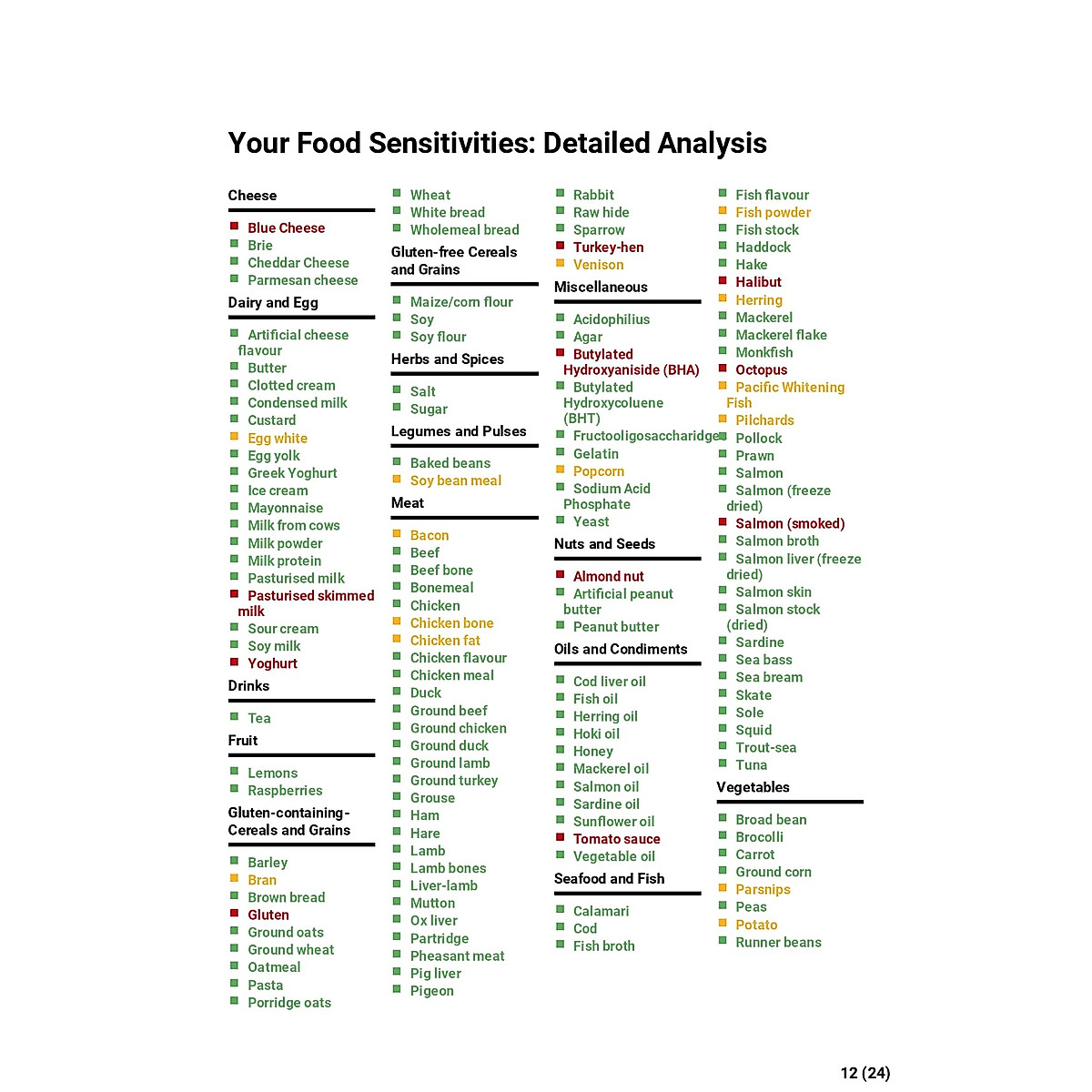 AffinityDNA Dog Intolerance Test for 200 Food and Non-Food Allergens | Home Sample Collection Kit for 1 Canine | Results in 5 Working Days | A Complete Allergy Kit with No Extra Fees