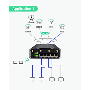 LINOVISION Industrial 5G Cellular Router with Dual 5G SIM Cards and RS232/RS485 IoT Integration, 5G LTE Router Supports Gigabit Ethernet, WiFi 5G/4G