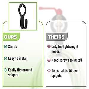 UNCO- Garden Hose Holder, Metal, Fit 50’ of 5/8” Hose, Garden Hose Hanger, Water Hose Holder, Water Hose Holders for Outside, Portable Hose Holder, Hanging Hose Holder, Garden Hose Carrier