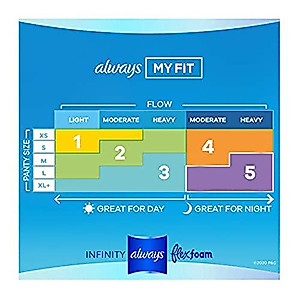 Always Infinity Pads - Heavy Flow without Wings Unscented , 32 Count (Pack of 1)