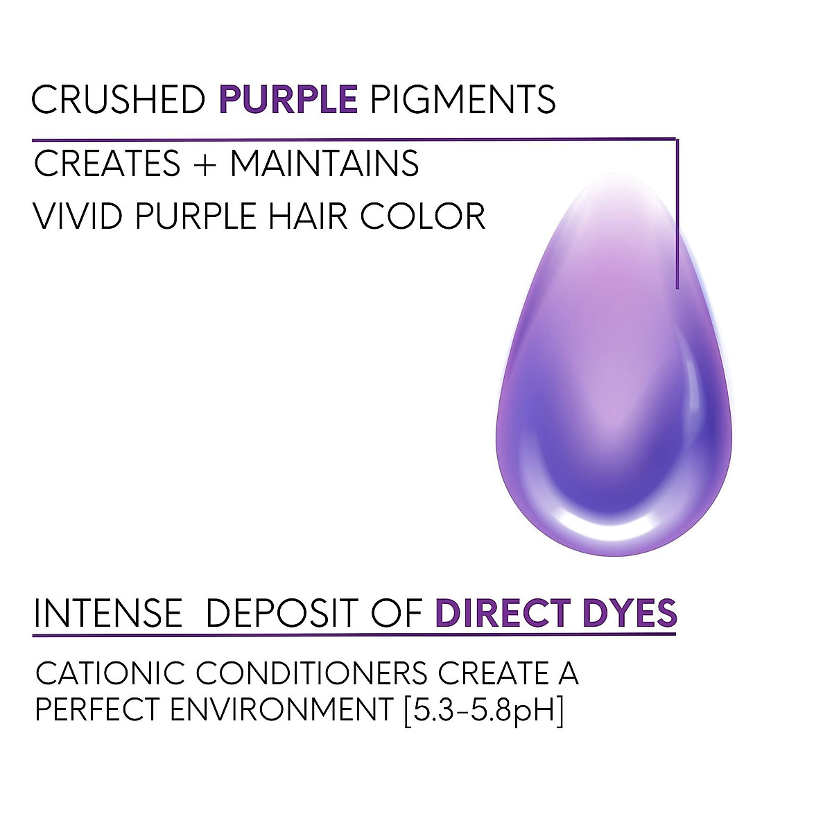 Watercolors INTENSE Semi Permanet Color Depositing Shampoo. Sulfate & Paraben Free to Maintain & Enhance Hair Color 8 fl oz - PURPLE