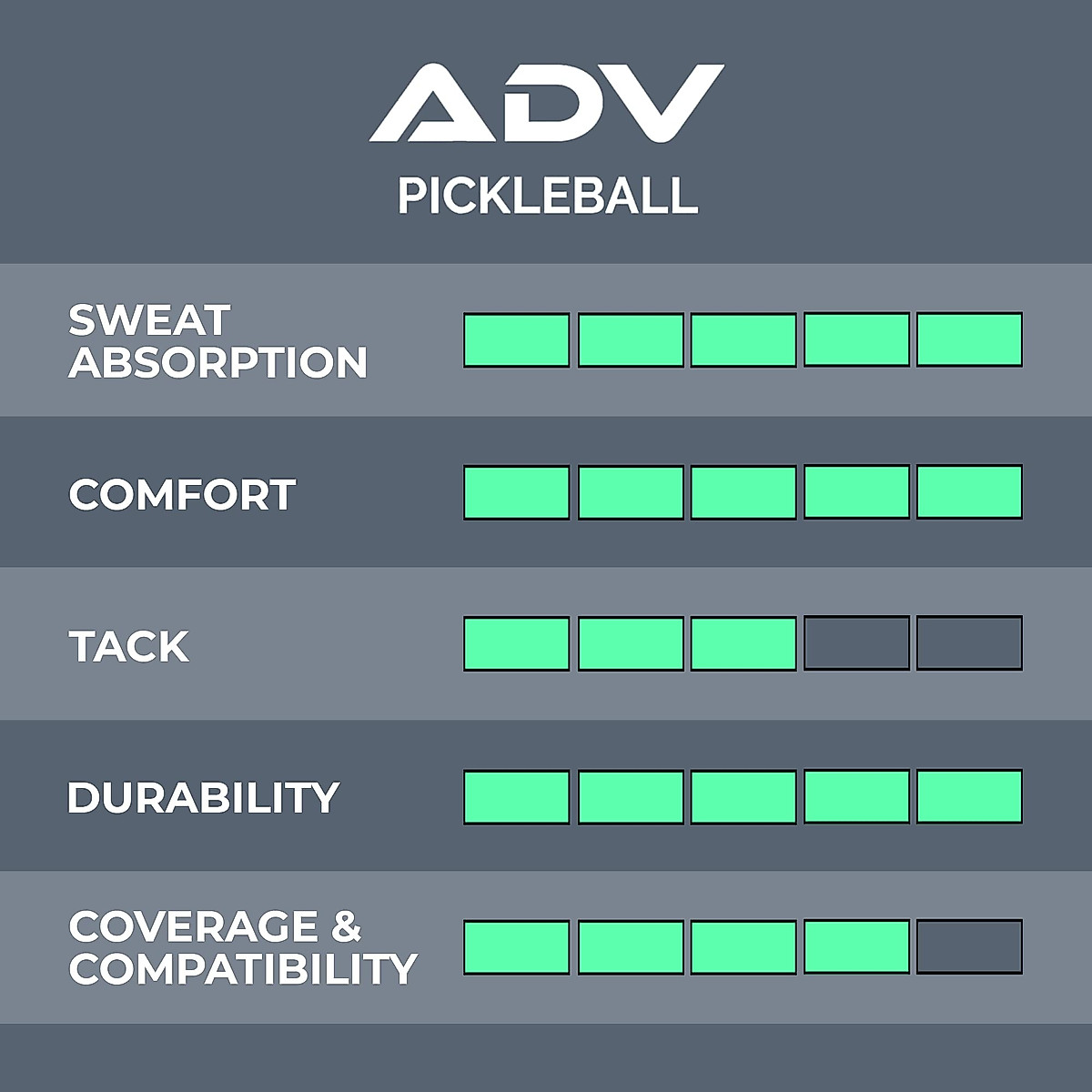 ADV Pickleball Grip Tape - Very Durable, Sweat Absorbing Pickleball Overgrip Tape - Dry & Comfortable FeltTac Pickleball Paddle Grip Tape - Easy to Use & Easy to Install (Black)