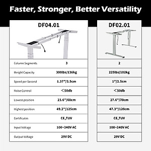 TOPSKY Dual Motor 3 Stage Electric Adjustable Standing Desk Frame Heavy Duty 300lb Load Capacity for Home Office (White Frame Only)