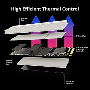 Timetec 1TB PCIe 4.0 White Heatsink Gaming SSD NVMe PCIe Gen4x4 M.2 2280 3D NAND TLC SLC Cache Read/Write Speed Up to 7,000/6,000 MB/s Internal Solid State Drive for PS5 Pro, PC Desktop