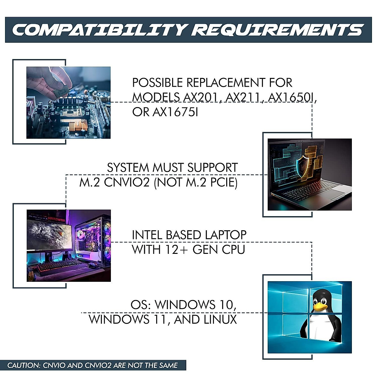 HighZer0 Electronics AX411 WiFi 6E Card | Tri-Band Wi-Fi | Up to 3.0 Gbps | CNVio2 M.2 WiFi Card for PC | Supports Bluetooth 5.3 | Requires Intel 12th+ Gen CPU Windows 10/11, Linux | AX411NGW (AX411)