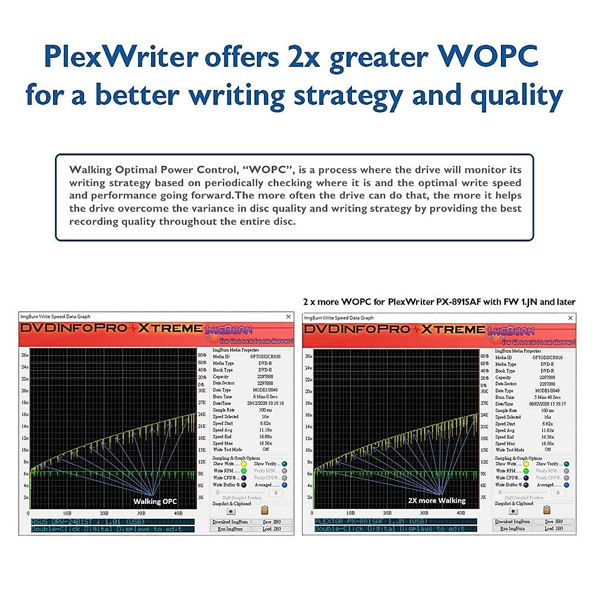 Digital Plextor PlexWriter PX-891SAF 24X SATA DVD/RW Dual Layer Burner Drive Writer - Black (Bulk)