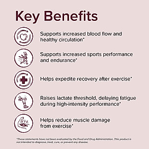 AltRed Sur Beet Root Capsules for Muscle Recovery and Sports Nutrition - 25% Betalain Extract Pre Workout & Nitric Oxide Supplement for Endurance Athletes - NSF Certified for Sport