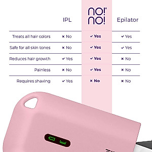 no!no! Micro Hair Removal Device for All Skin Tones, Body & Facial Hair Removal for Women & Men, Rechargeable, Wireless & Portable Hair Removal Device, Flawless Hair Remover for Face & Body - Lilac