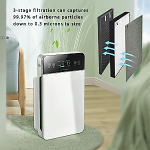 Lexind Air220 Filter Replacement for Bissell air320 Air220 aka 2609A Smart Air Purifier HEPA Air Filter (Pre-Filter 2678 + 2804 H13 Grade HEPA Filter + 2677 Activated Carbon Filter) 1 Set