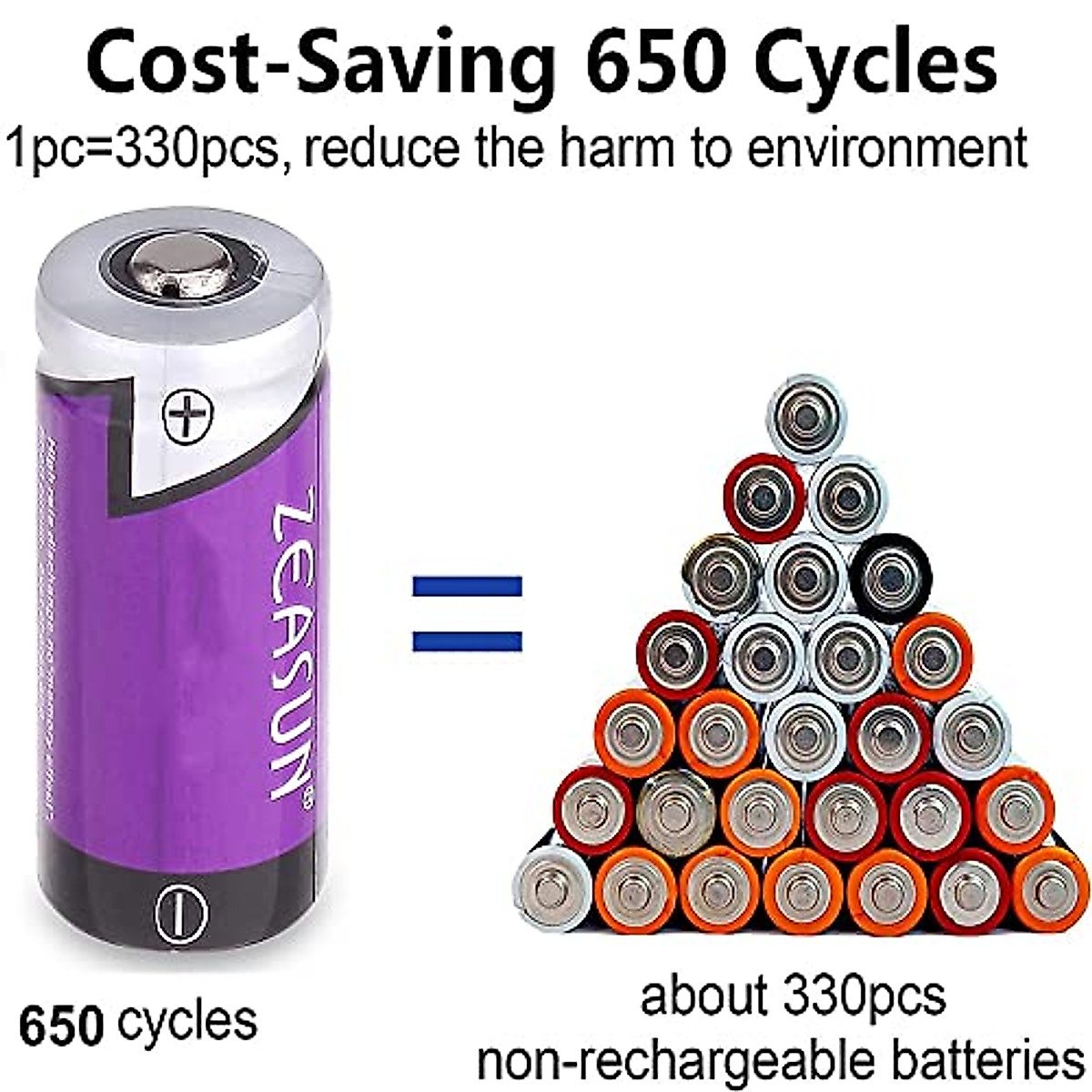 123A Battery for Arlo,4 Pack Batteries and LCD Display Charger with Arlo Wireless Cameras Certified Works with Arlo VMS3130 VMC3030 VMK3200 VMS3330 3430 3530 Cameras and More