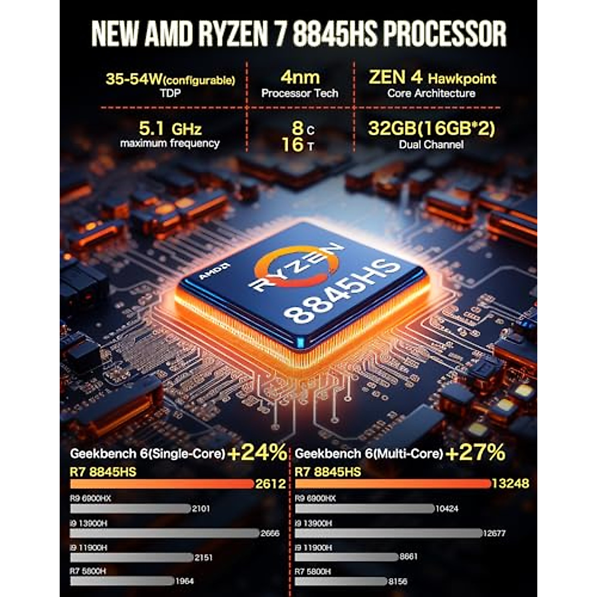 GMKtec K8 Gaming Mini PC Dual LAN 2.5Gbps AMD Ryzen 7 8845HS Desktop Computer, 16GB DDR5 Dual Channel (8GB*2) 512GB PCIe4.0 SSD, USB4.0, HDMI, DP, USB-C, WiFi 6E, BT 5.2