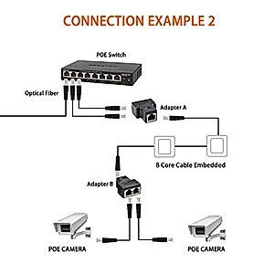 Ethernet Splitter & RJ45 Ends, Ethernet Splitter 1 to 2 for RJ45 Cat5/Cat5e/Cat6/Cat7 Cable -2 Pack, hehuangTech Ethernet Cable Splitter.