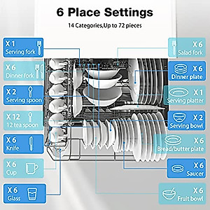 Countertop Dishwasher, Blitzhome BH-DW02 Portable Dishwasher with 6 Place Settings, 6 Programs, 360° Dual Spray, 167℉ Steam & Air-Dry Function, Compact Dishwasher for Apartments& RVs