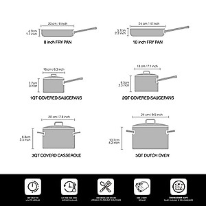 Cook N Home 10-Piece Ceramic Nonstick Cookware Set - Pots, Pans, Dutch Oven, Saucepans, Frying Pans and Lids - Turquoise
