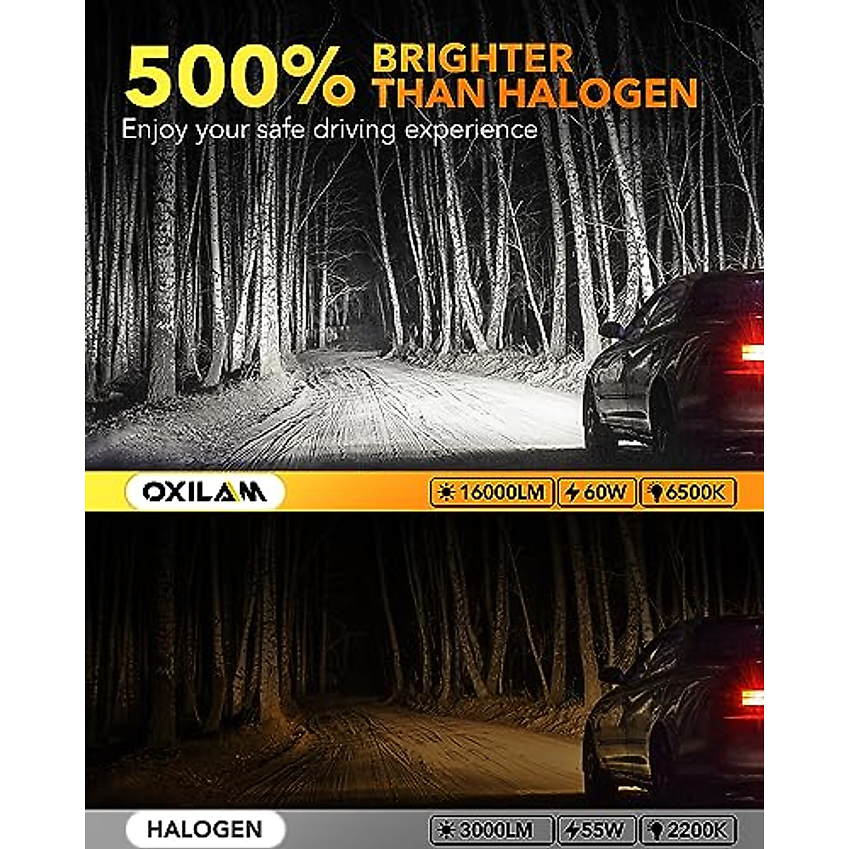 OXILAM 2023 Upgraded 9012 HIR2 LED Bulb, 16000LM 500% Brighter, 1:1 Size as Halogen Bulbs, 6500K Cool White Wireless Plug and Play LED Conversion Kit for High and Low Beam, 2 Pack