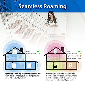 D-Link M15/3, Eagle Pro AI Mesh WiFi 6 Router System (3-Pack) - Multi-Pack for Smart Wireless Internet Network, Compatible with Alexa and Google, AX1500