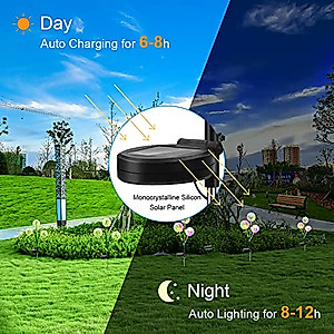 HIXVITA Solar Garden Lights Outdoor Waterproof, 4 Pack Solar Pathway Lights Multicolor, Dandelions Solar Flowers Lights for Patio Yard Flowerbed Pathway Lawn Decoration (2 Working Modes)